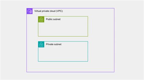 Introduction To Networking On Aws