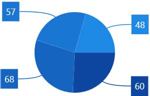 WPF Charts Interactive Live Charts Syncfusion WPF Charts Interactive Live Charts Syncfusion
