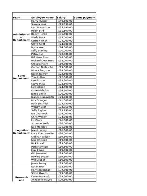 4 Performance Data Table 1 Pdf Business Supply Chain Management