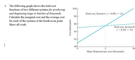 Solved The Following Graph Shows The Total Cost Functions Of