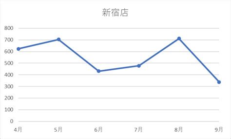 Excelテクニック And Ms Office Recommended By Pc Training Excel。excel2016では