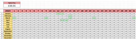 Dividend Dashboard Excel Dividends