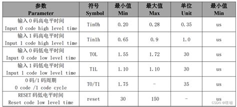 01 Esp S3开发rgbled（ws2812b）esp32s3 Ws2812 Csdn博客