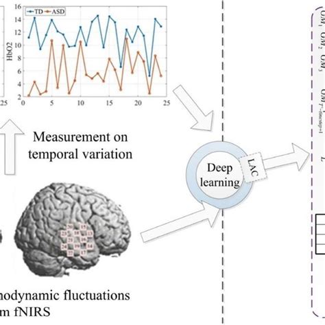 A Deep Learning Model Combining LSTM And CNN Was Used To Identify Download Scientific Diagram