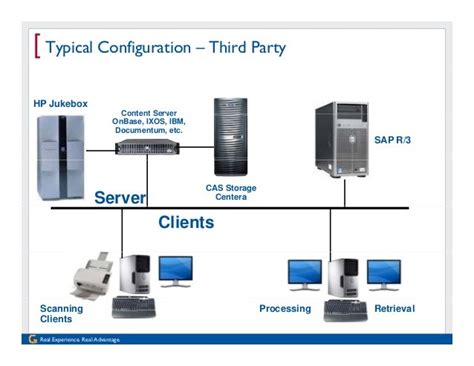 Document Imaging And The Sap Content Server 101