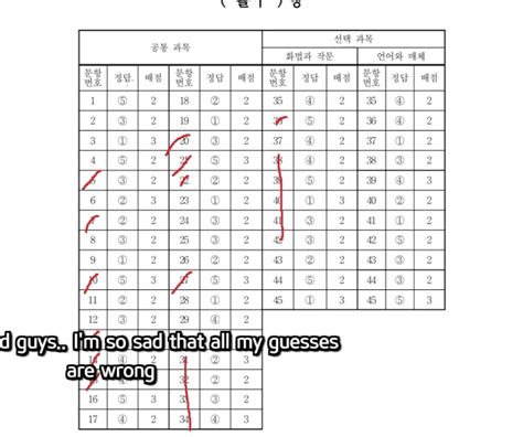 페이커 시험 결과 롤 리그 오브 레전드 에펨코리아