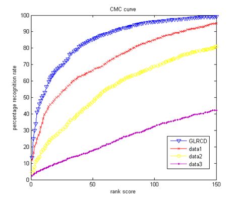 Comparisons With Different Mapping Functions Data1 Data2 Data3 Download Scientific Diagram