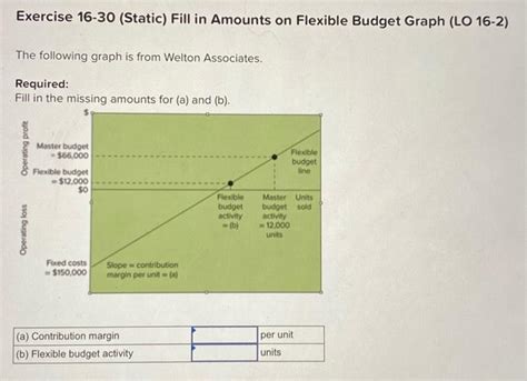 Solved Exercise 16 30 Static Fill In Amounts On Flexible