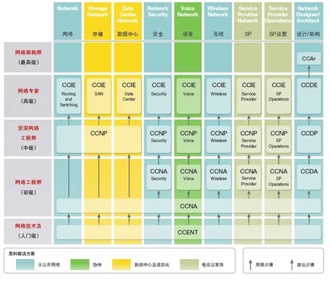 思科认证介绍 Qgenius® 全才产品经理培训