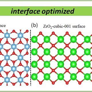 The Atom Model For The Most Optimized Interface Structure Between A Download Scientific