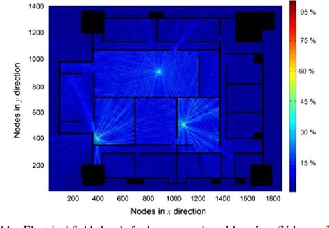 Figure 1 From Optimal Indoor Transmitters Location Using Tlm And Kriging Methods Semantic Scholar