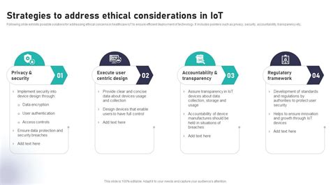 Strategies To Address Ethical Considerations Impact Of Iot In Healthcare Industry Iot Cd V Ppt