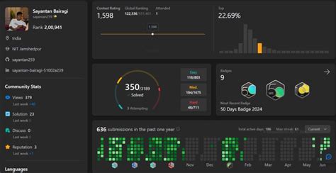 Sayantan Bairagi On Linkedin Codingjourney Leetcode Techskills Continuouslearning