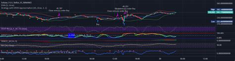 Momentum Volatility Fibonacci Oscillator With Stochastic Rsi — 指标由