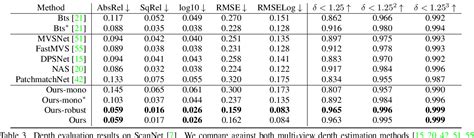 table 3 from mvs2d efficient multiview stereo via attention driven 2d convolutions semantic