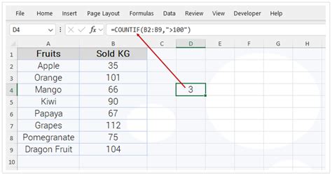 Understanding The Countif Function In Excel Learn Excel And Sheets
