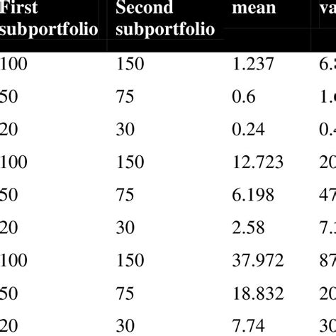 The Effect Of Correlation Cluster With Default Probability 0005