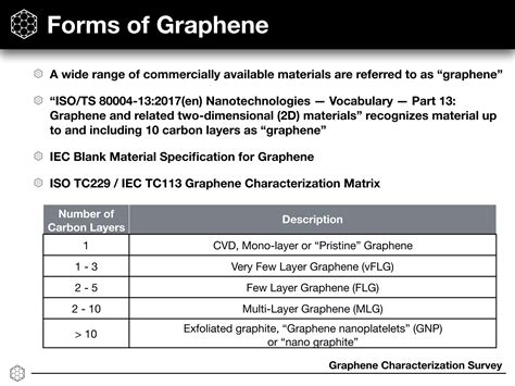 The Graphene Council Graphene Characterization Survey Pdf Chemistry Science