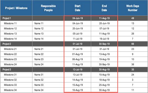Multiple Project Gantt Chart Template