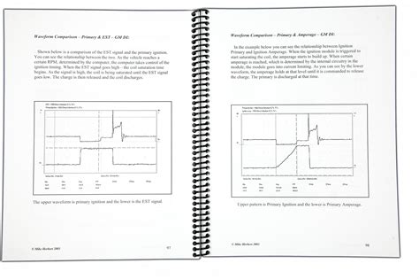 Mastering Your Lab Scope Waveform Reference