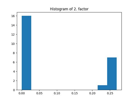 Constrained Cp Decomposition In Tensorly 07 — Tensorly Tensor