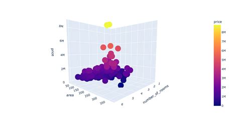 机器学习实战：python基于ridge岭回归进行正则化（十三）创建岭回归回归模型参数lpha10 Csdn博客
