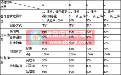 设备的分类管理 装备保障管理网工业智能设备管理维修新媒体平台