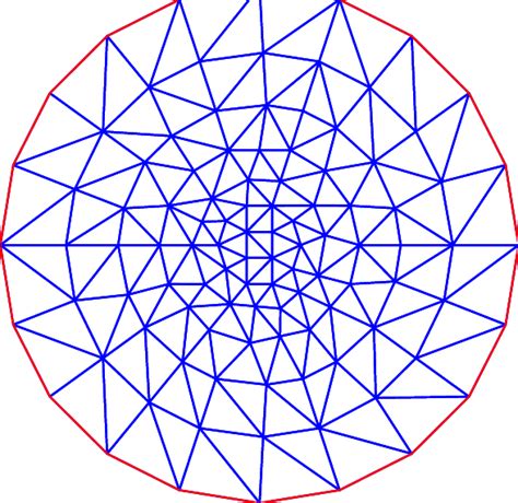 Example Of Triangular Mesh Generated By Freefem Download Scientific Diagram