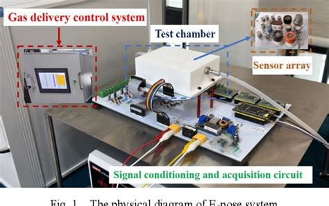 Figure 1 From A Double Level Interleaved Group Convolutional Network In The Frequency Domain For