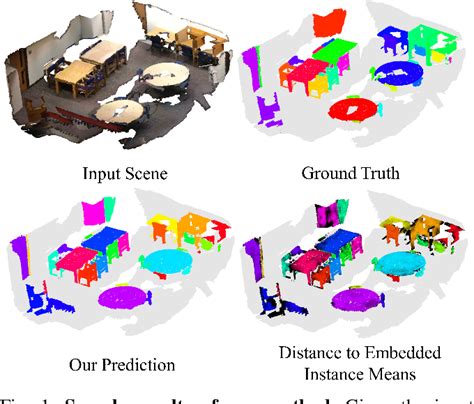 3d instance segmentation models code and papers catalyzex