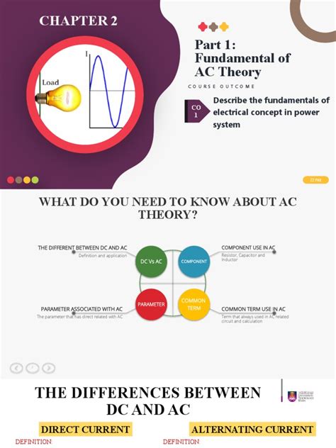 Chapter 2 10 Fundamental Of Ac Theory Pdf Direct Current