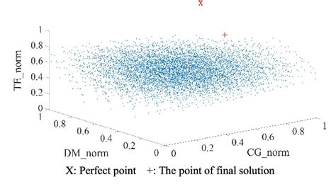 Figure 12 From A New Algorithm To Derive High Performance And Low Hardware Cost Dct For Hevc