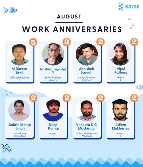 Saras Analytics On Linkedin Sarasanalytics Workanniversaries August Eltpipeline Daton