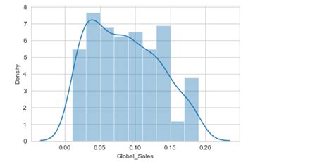 Data Science Project Visualizing Game Sales Data By Alparslan Mesri