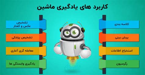 9 کاربرد برتر یادگیری ماشین در دنیای واقعی