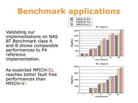 Ppt Coordinated Checkpoint Versus Message Log For Fault Tolerant Mpi