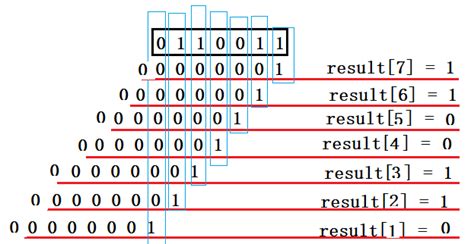 java编程题：奇偶校验 灰信网（软件开发博客聚合）