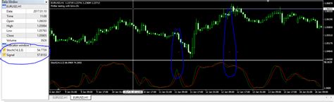 My Ea Open Trade Where Condition Set Is Not Met Easy Trading Strategy Mql4 And Metatrader 4