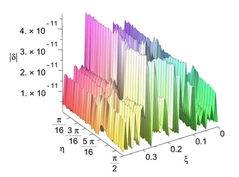 Guarding Against Blunders And Errors On The Left The Computed