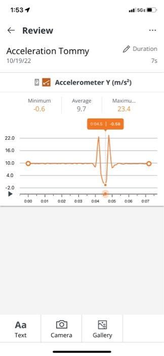 Solved Acceleration Data Analysis Discuss You Data And