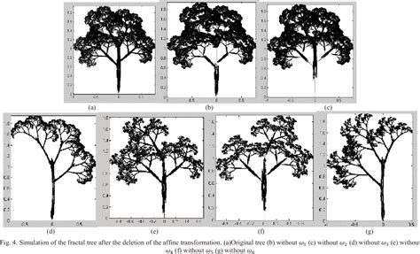 figure 4 from algorithm of controllable fractal image based on ifs code semantic scholar