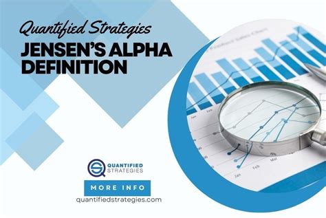 Jensens Alpha Definition