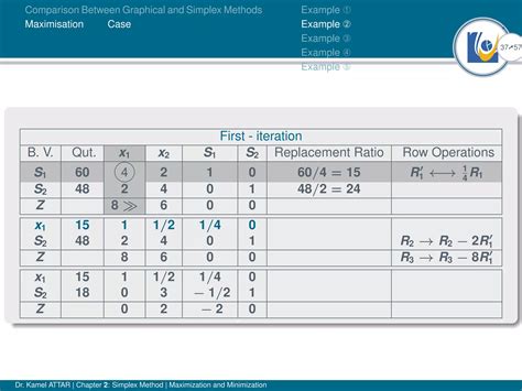 simplex method maximization pdf
