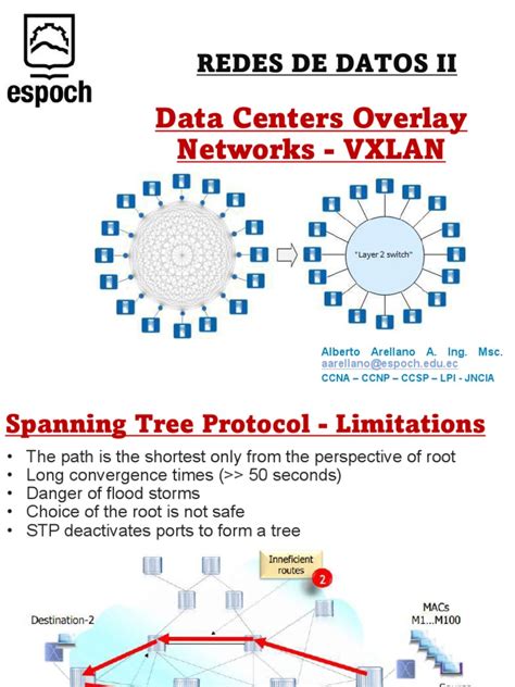 Tema 12 Vxlan Compressed Pdf Computer Network Osi Model