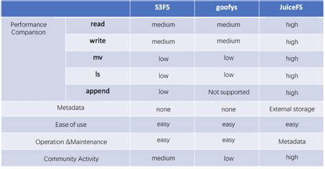 Storing Elasticsearch Warmcold Data On Object Storage With Juicefs A
