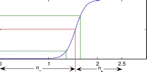 Illustration Of Boundary Selection Parameters Download Scientific