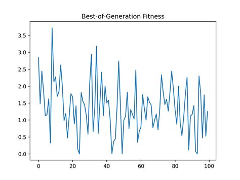 Leapec Package — Leap Library For Evolutionary Algorithms In Python V09dev Documentation