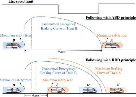 Figure From A Stochastic Reachable Set Trajectory Prediction Modeling Method For Following