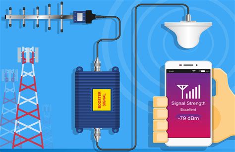 Installation Of GSM Booster Comtel Instruments And Technical Services Limited