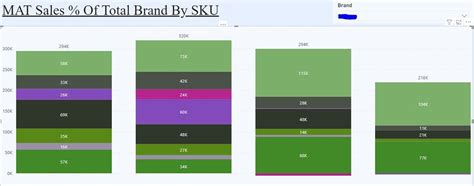 Stacked Column Chart Colors For Many Products Data Visualizations Enterprise Dna Forum